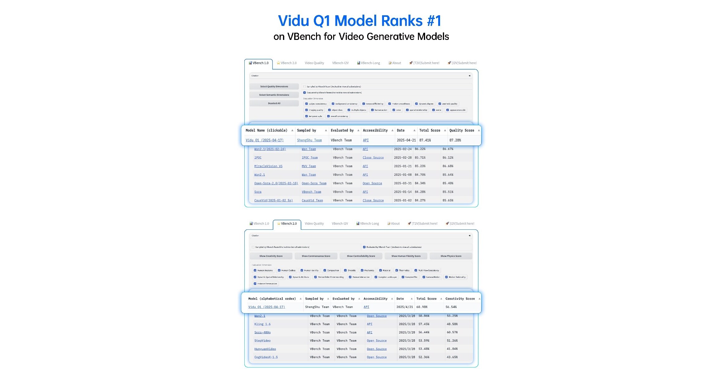 Vidu Q1 Model Launches Globally Offering Unmatched Realistic VFX ...