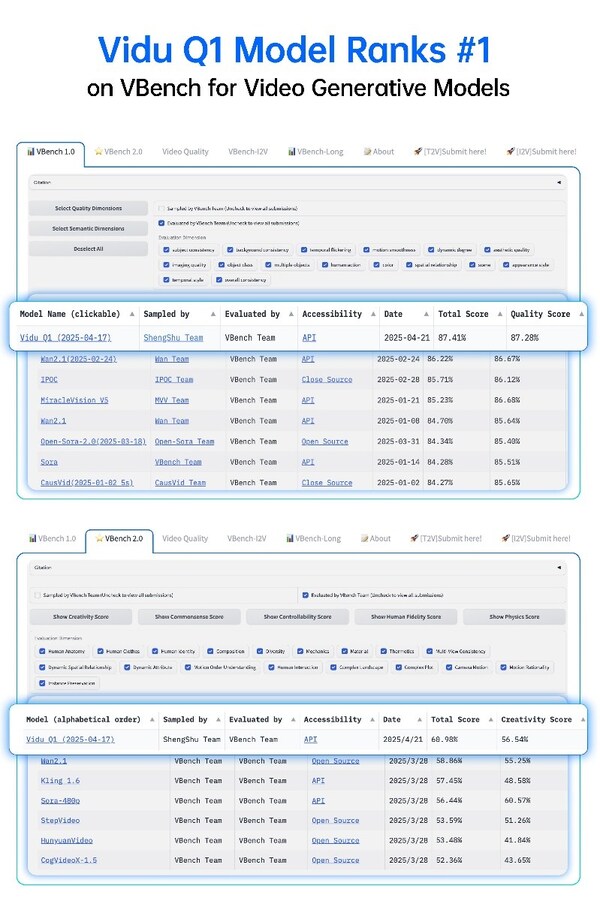 Vidu Q1 Model Launches Globally Offering Unmatched Realistic VFX Capabilities, From Generating ...