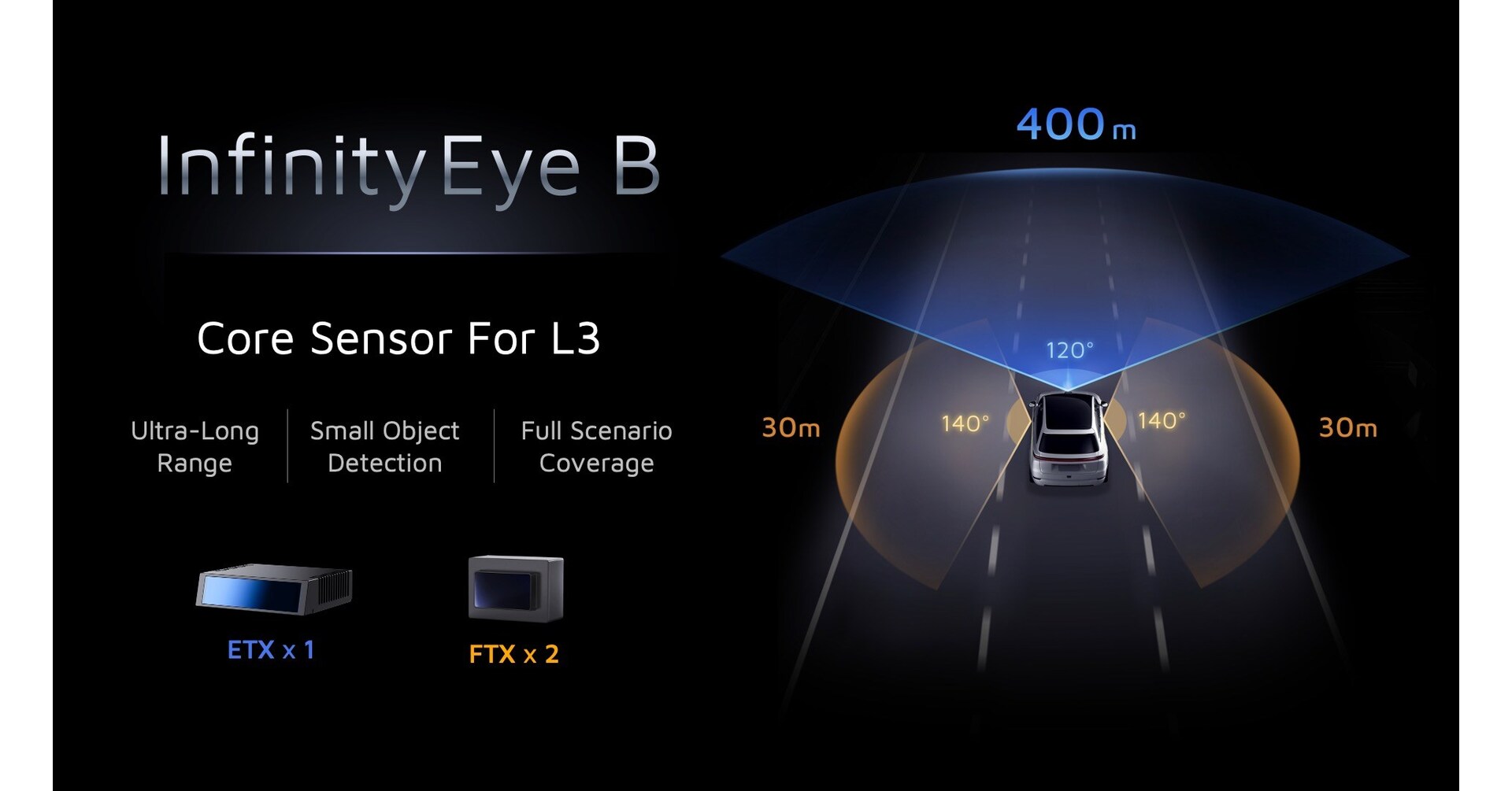 Hesai Unveils "Infinity Eye" Lidar Solution for L2, L3 and L4 ...