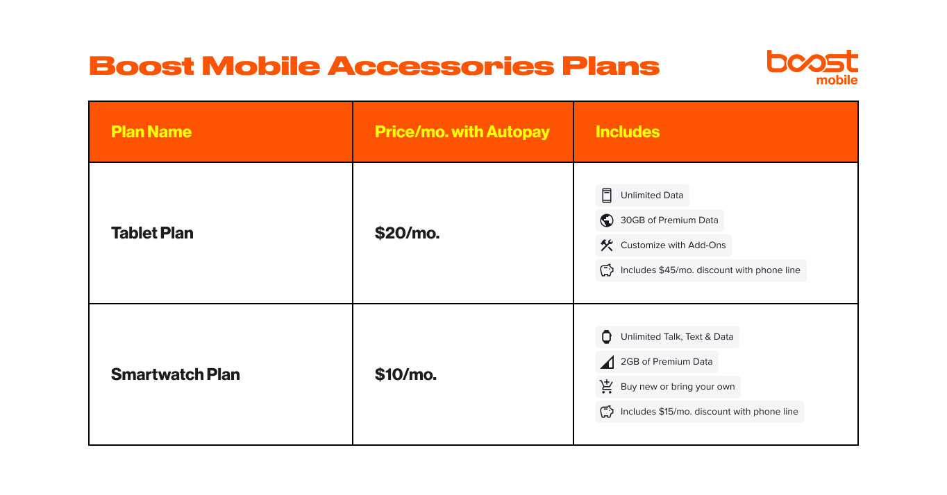 Boost Mobile Introduces iPad and Apple Watch to Its Device Lineup