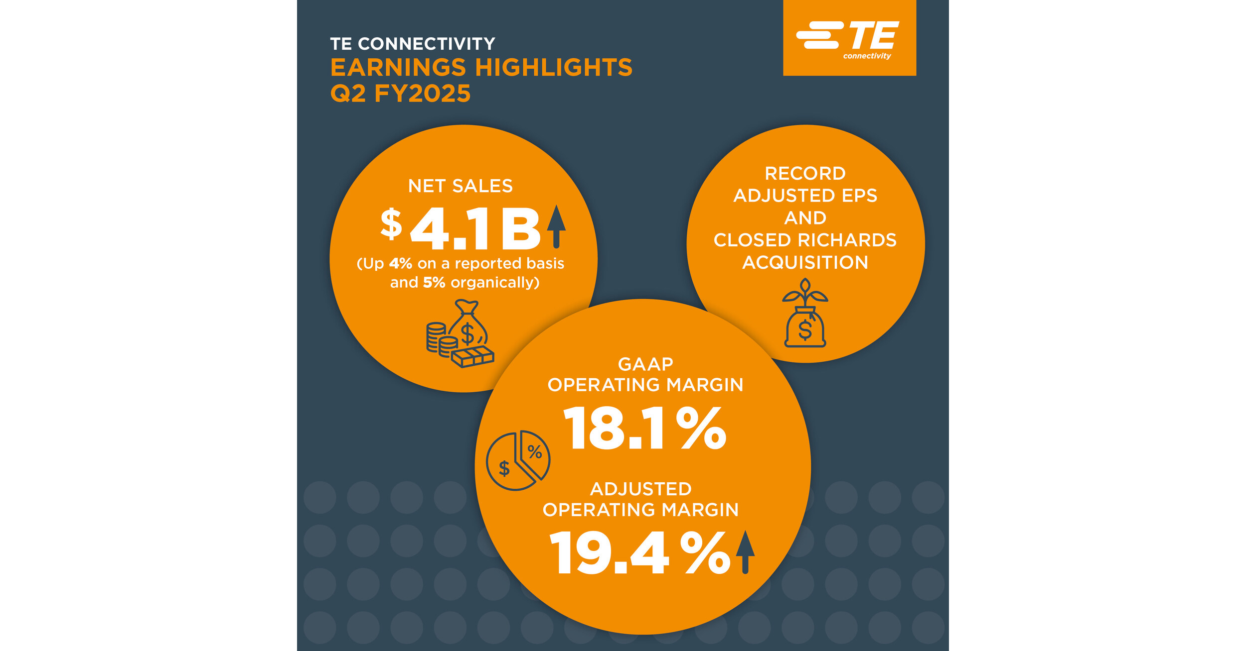 TE Connectivity delivers sales and EPS above guidance in second quarter ...