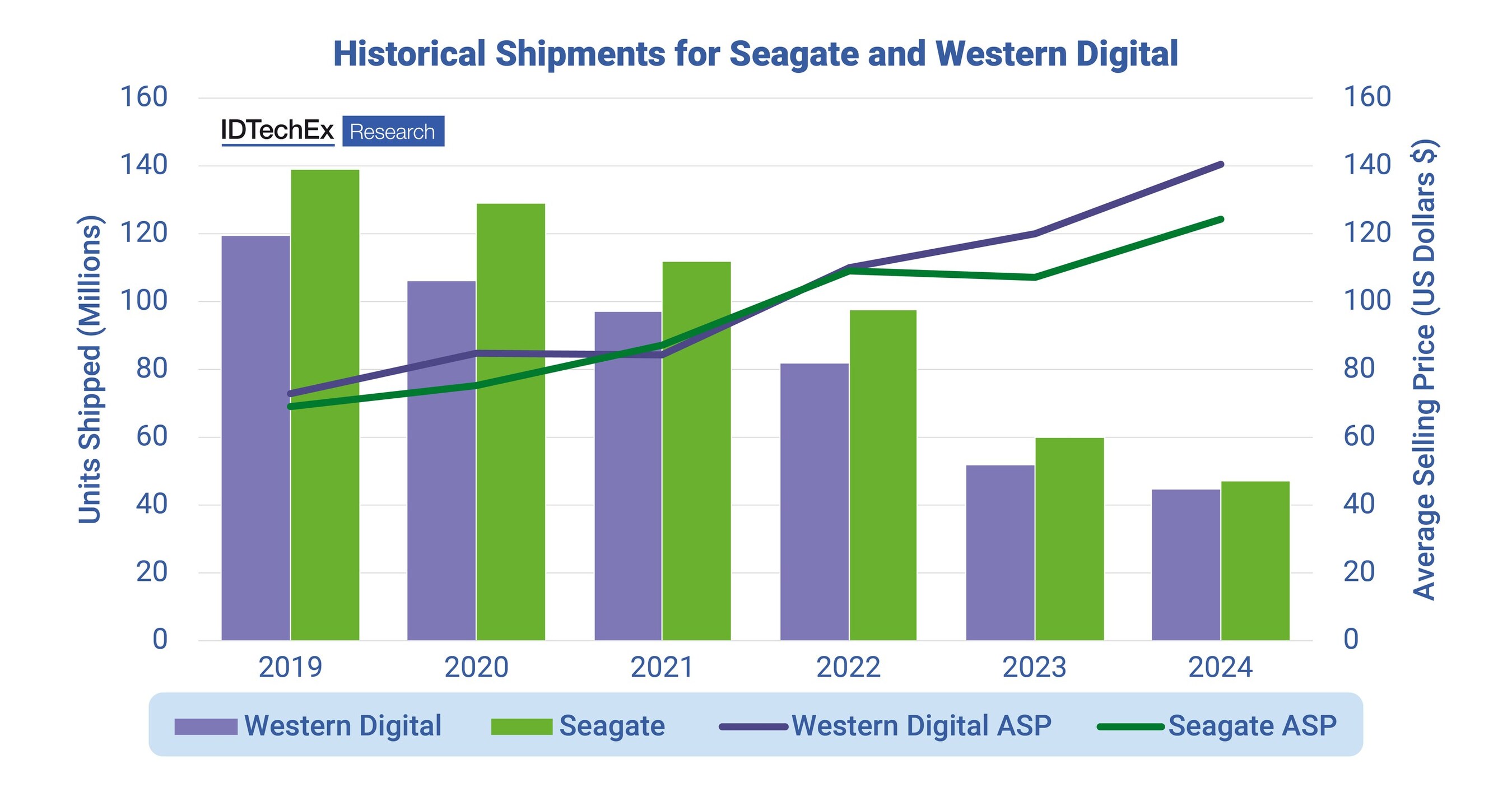 New IDTechEx Report Examines How QLC SSDs Are Disrupting the HDD ...
