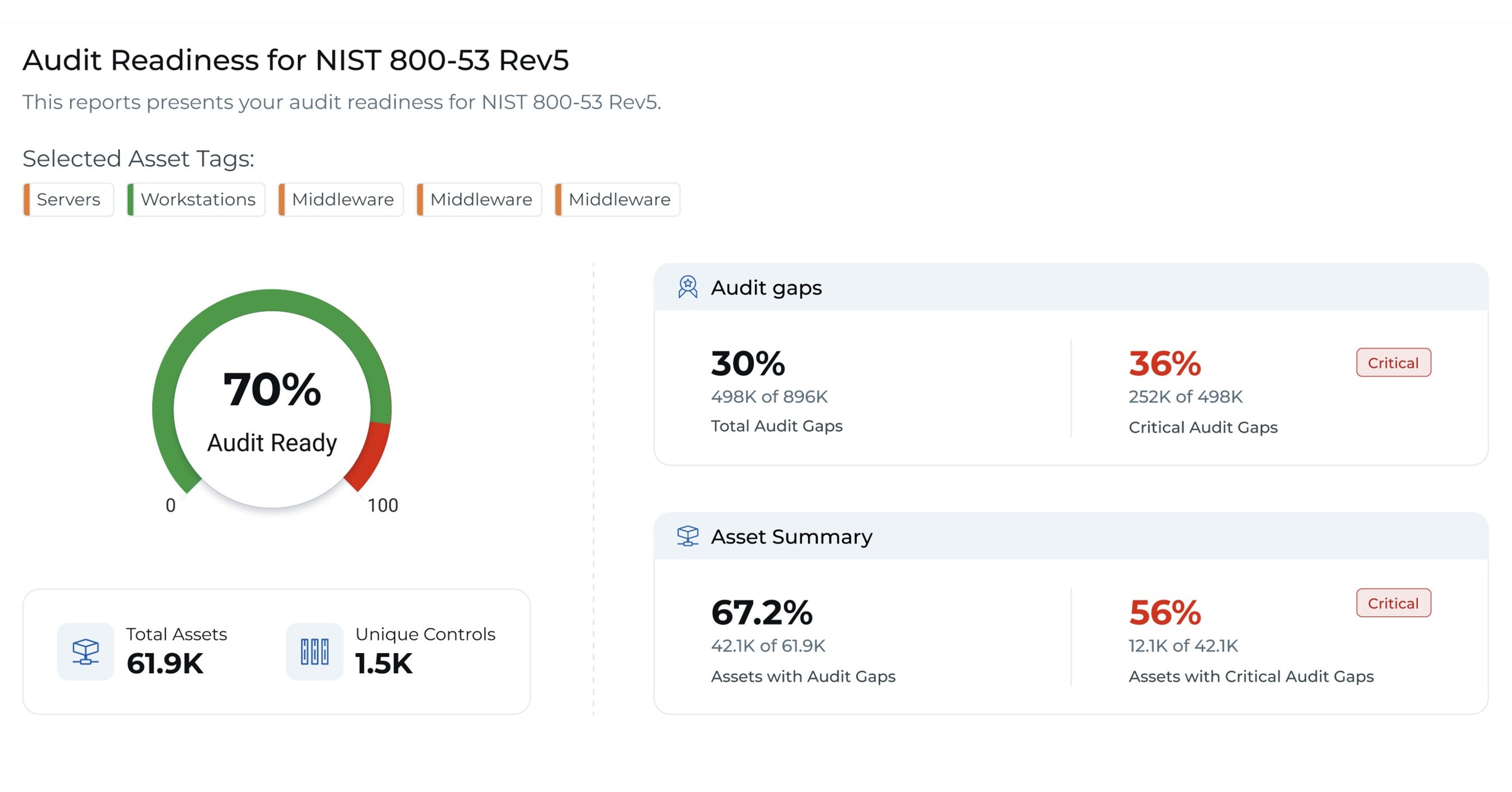 Qualys Unveils Policy Audit with Enhanced Efficiency for Continuous Audit Readiness