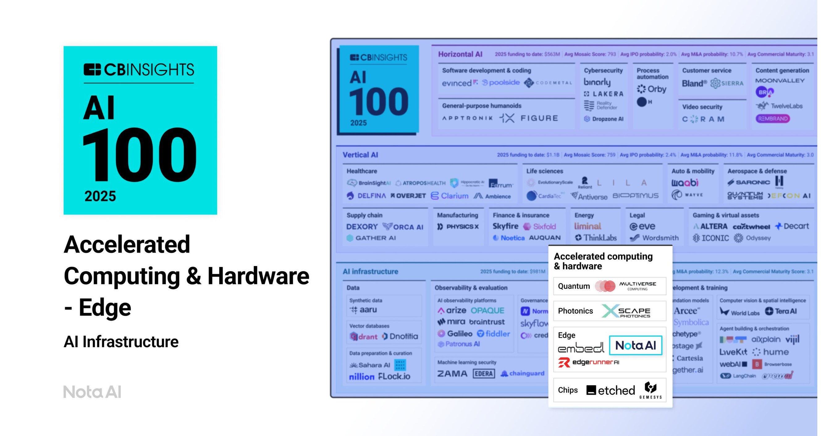 Nota AI Named to the 2025 CB Insights' List of the 100 Most Innovative ...