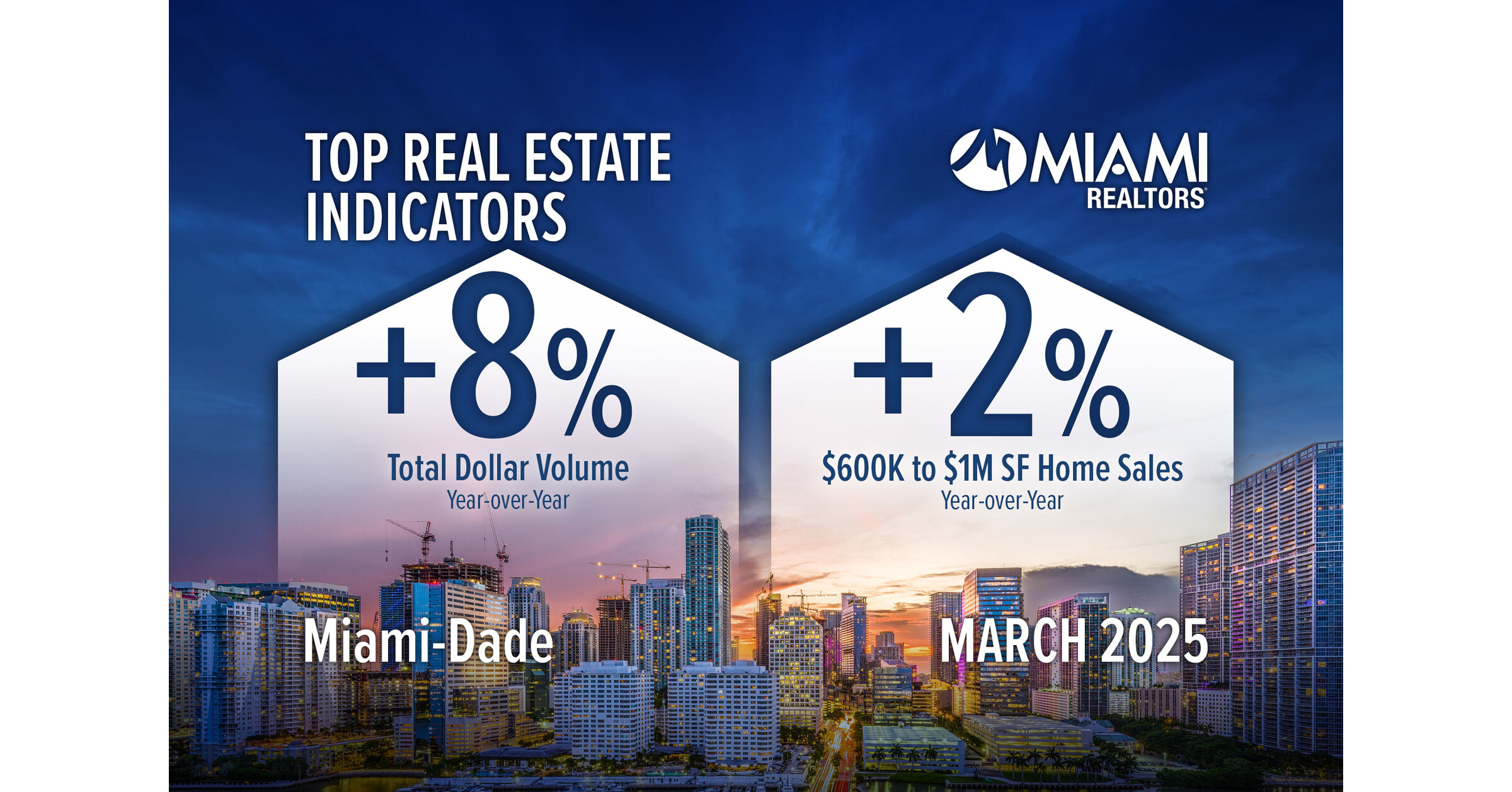 Miami MSA Ranked No. 5 in the World for Most Millionaire Growth