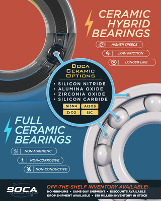 Boca Bearings Expands Industry-Leading Full Ceramic Bearing Line ...