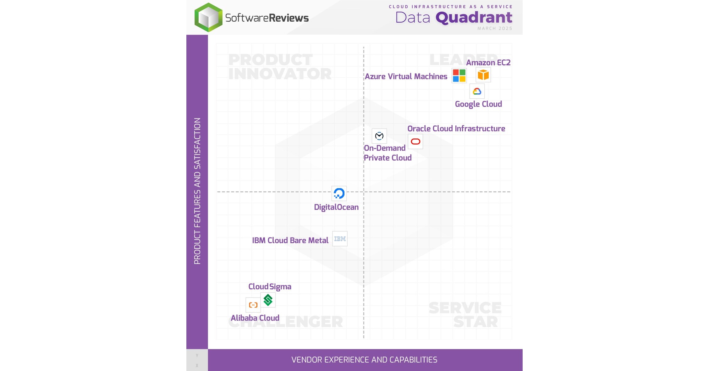 Amazon EC2, Google Cloud, and Azure Virtual Machines Named Top Cloud ...