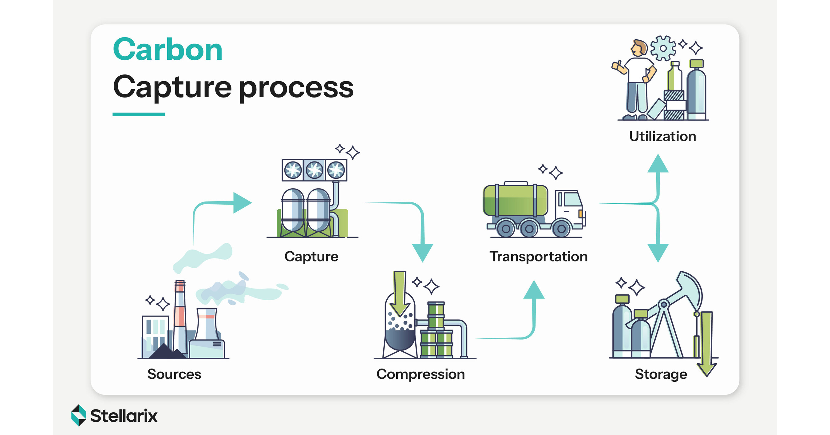 Stellarix Highlights How Carbon Capture Solutions Support the Evolving ...