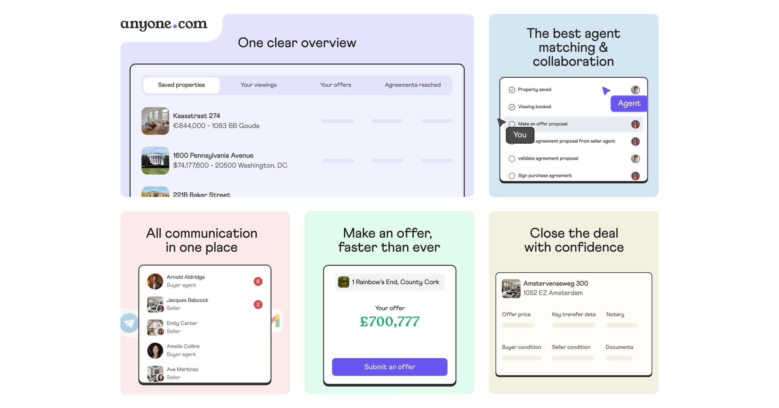 The future of real estate transactions has arrived: Anyone.com launches ...