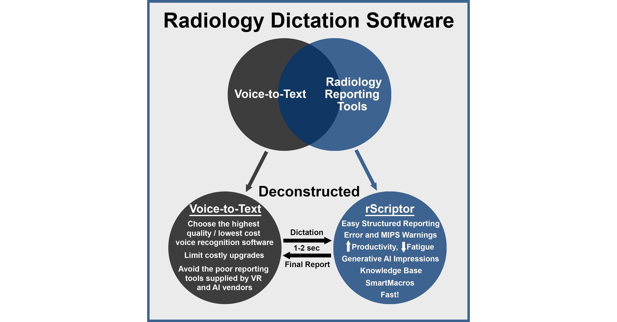 Scriptor Software Deconstructs Radiology Dictation with rScriptor