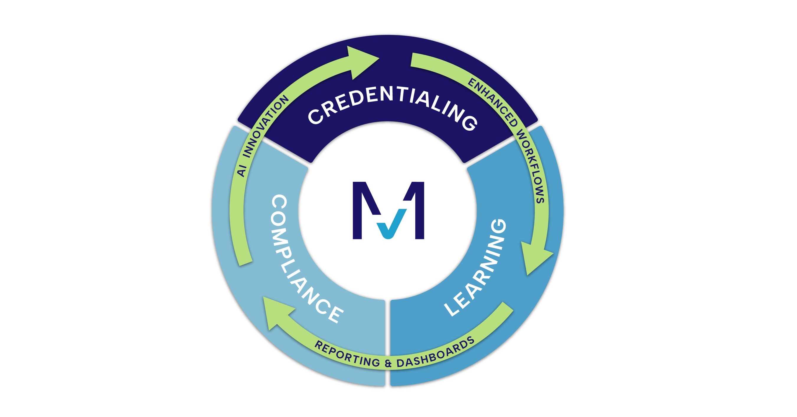 MedTrainer Enhances Prove Platform With AI, Launching a New Era for ...