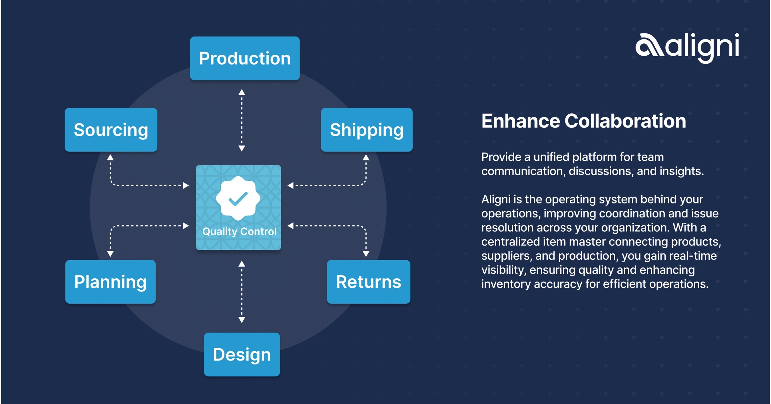 Aligni Introduces Powerful New Quality Control Feature to Enhance ...