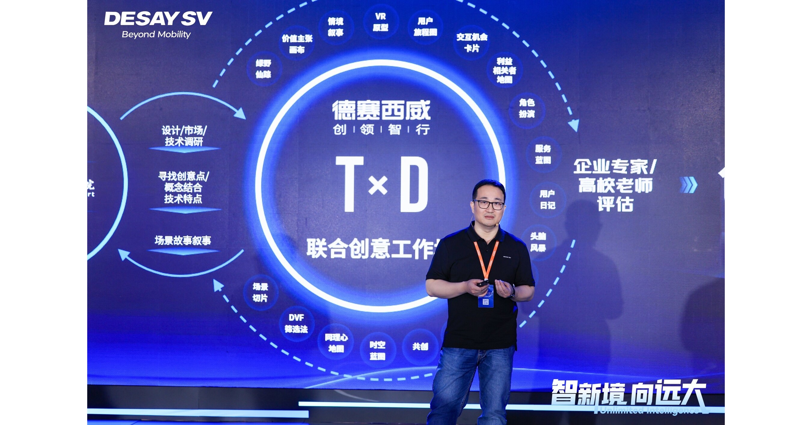 Desay SV gestaltet das Ökosystem der intelligenten Mobilität neu