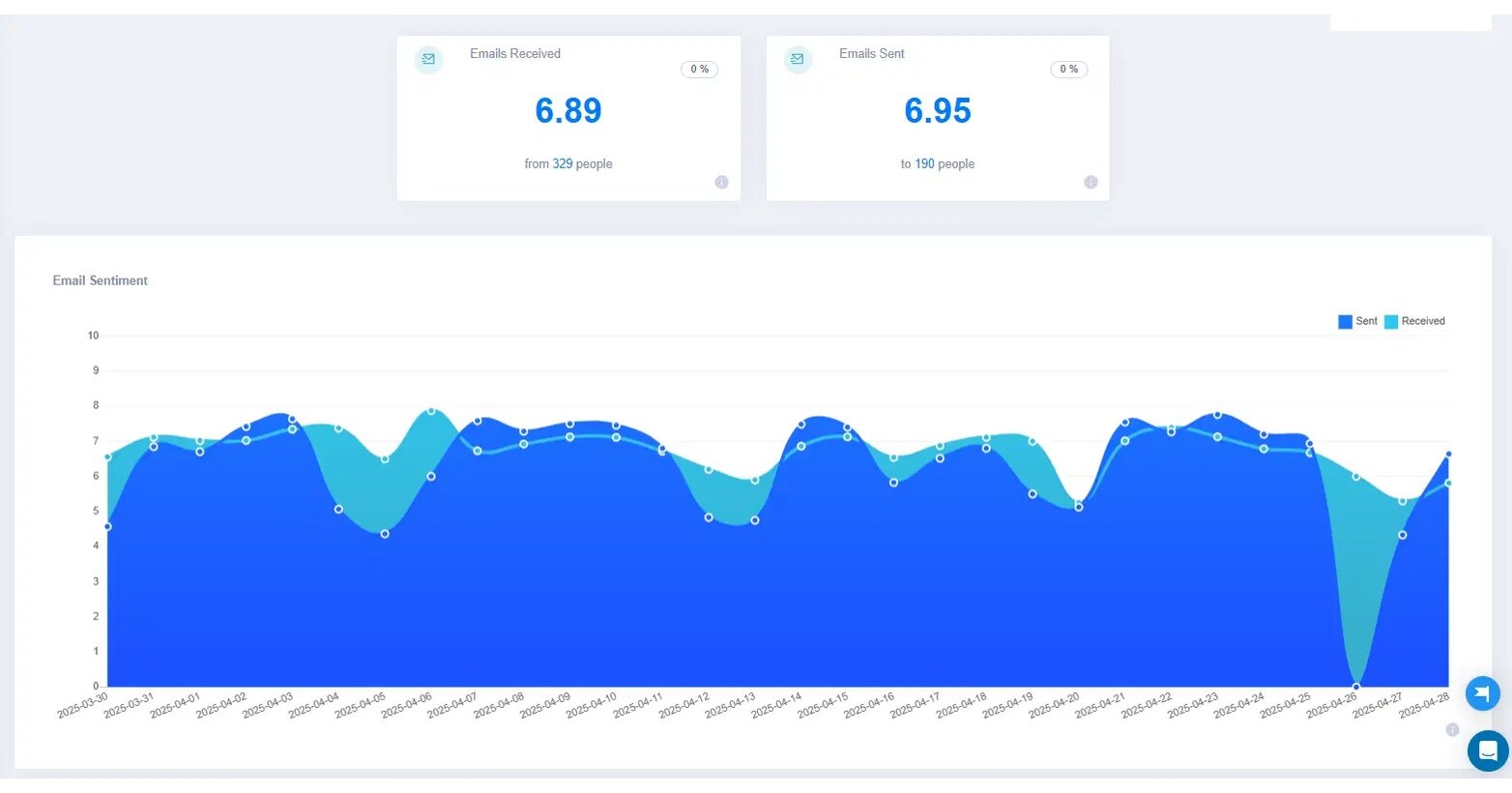 EmailAnalytics Launches Groundbreaking AI-Powered Sentiment Analysis for Email Communications