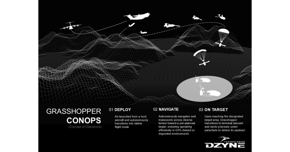 DZYNE Delivers New Autonomous Cargo Glider 'Grasshopper' to US Air Force