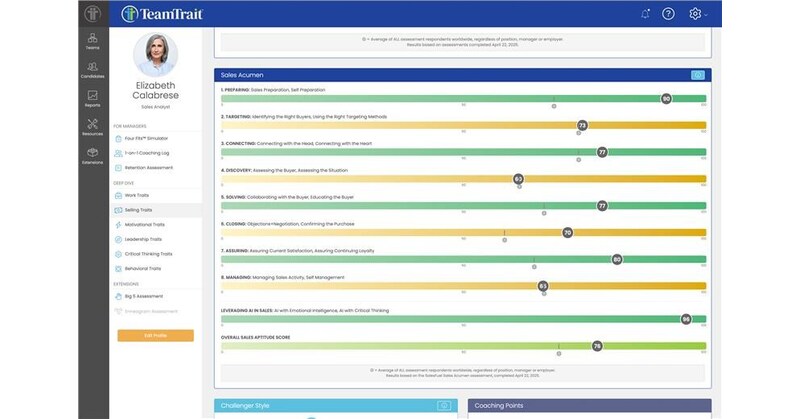 TeamTrait™ Adds Personal AI Readiness to Its Sales Acumen Assessment
