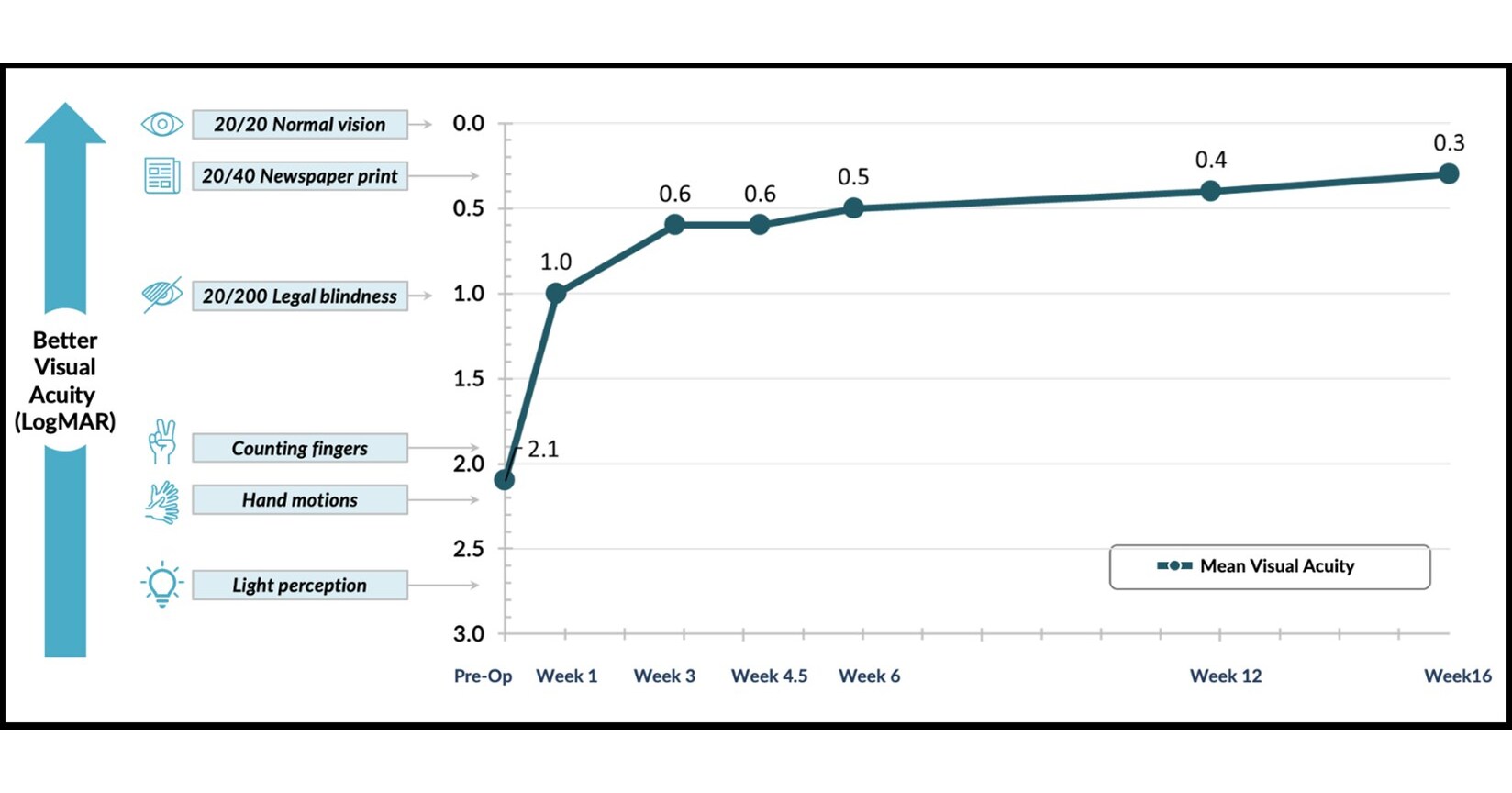 Pykus Therapeutics Announces Positive Interim Pilot Clinical Trial ...