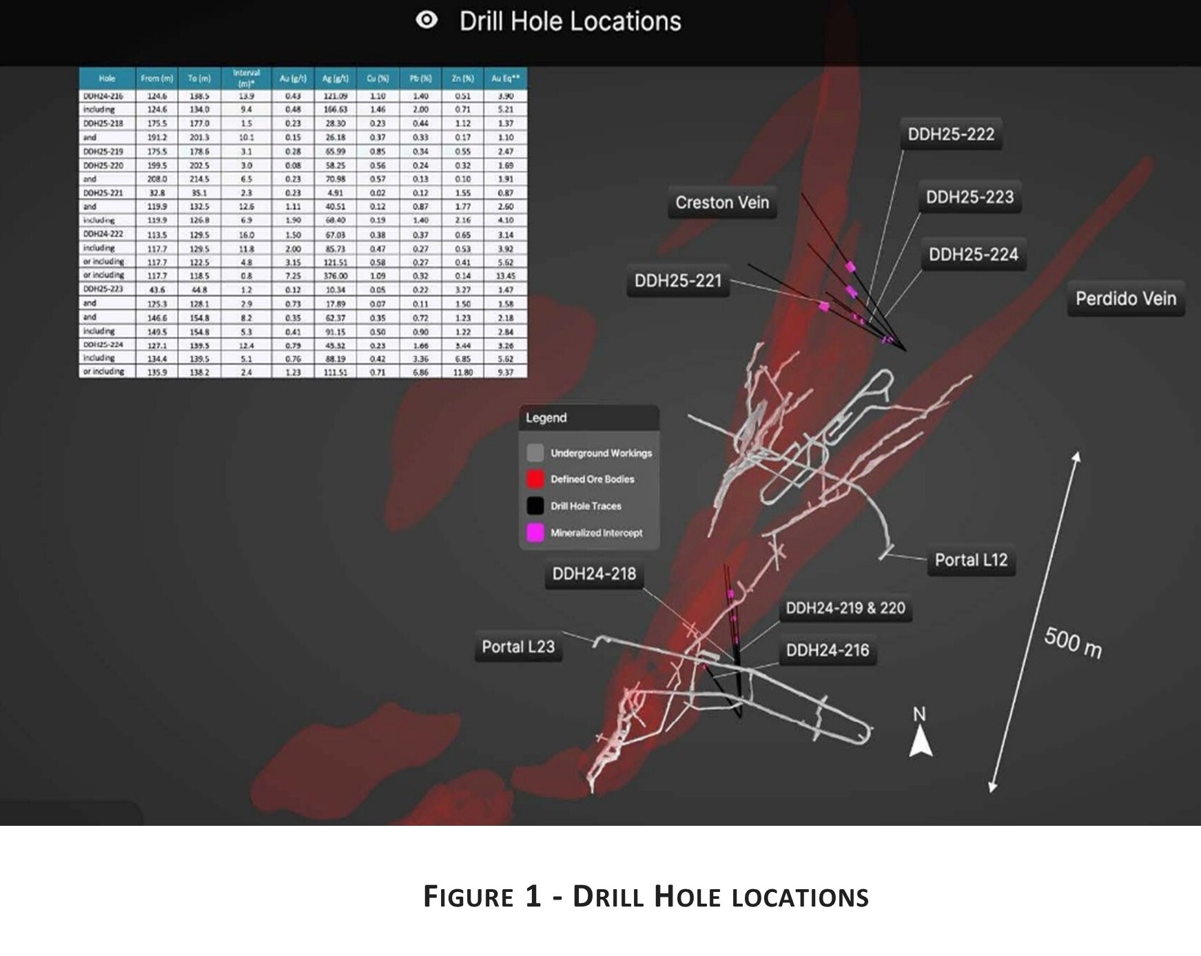 Luca Mining Discovers Multiple New High-Grade Ore Shoots at Tahuehueto ...