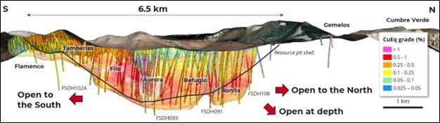 Lundin Mining Announces Initial Mineral Resource at Filo Del Sol ...