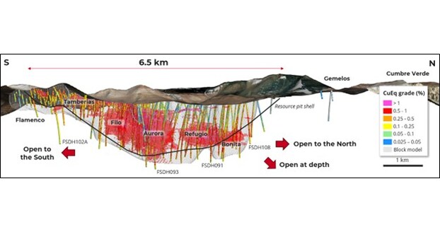 Lundin Mining Announces Initial Mineral Resource at Filo Del Sol ...