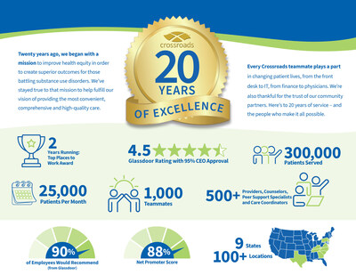 Crossroads Treatment Centers Marks 20 Years of Transformative Care for ...