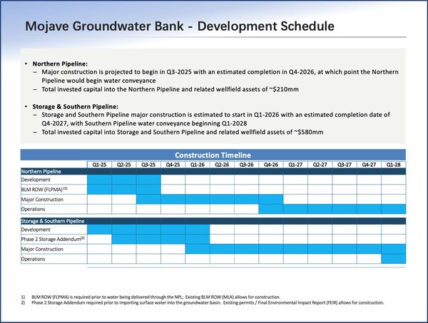 Cadiz Issues Shareholder Letter with Lookback on Q1