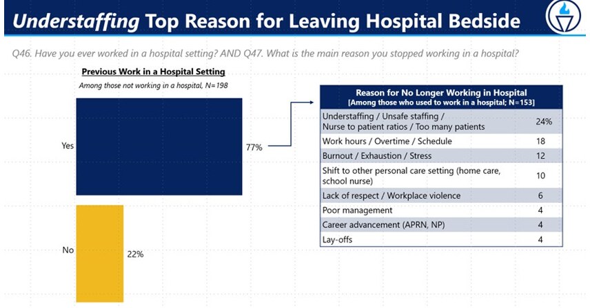 2025 State of Massachusetts Nursing Survey: RNs Raise Alarms Over ...