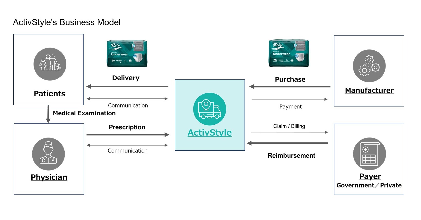 Sumitomo Corporation Acquires Full Ownership of U.S.-based ActivStyle ...