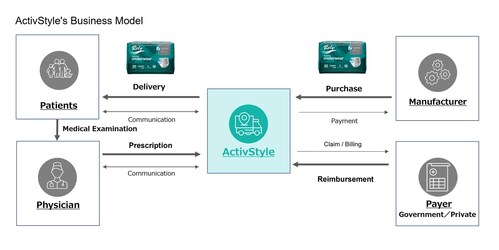 Sumitomo Corporation Acquires Full Ownership of U.S.-based ActivStyle ...
