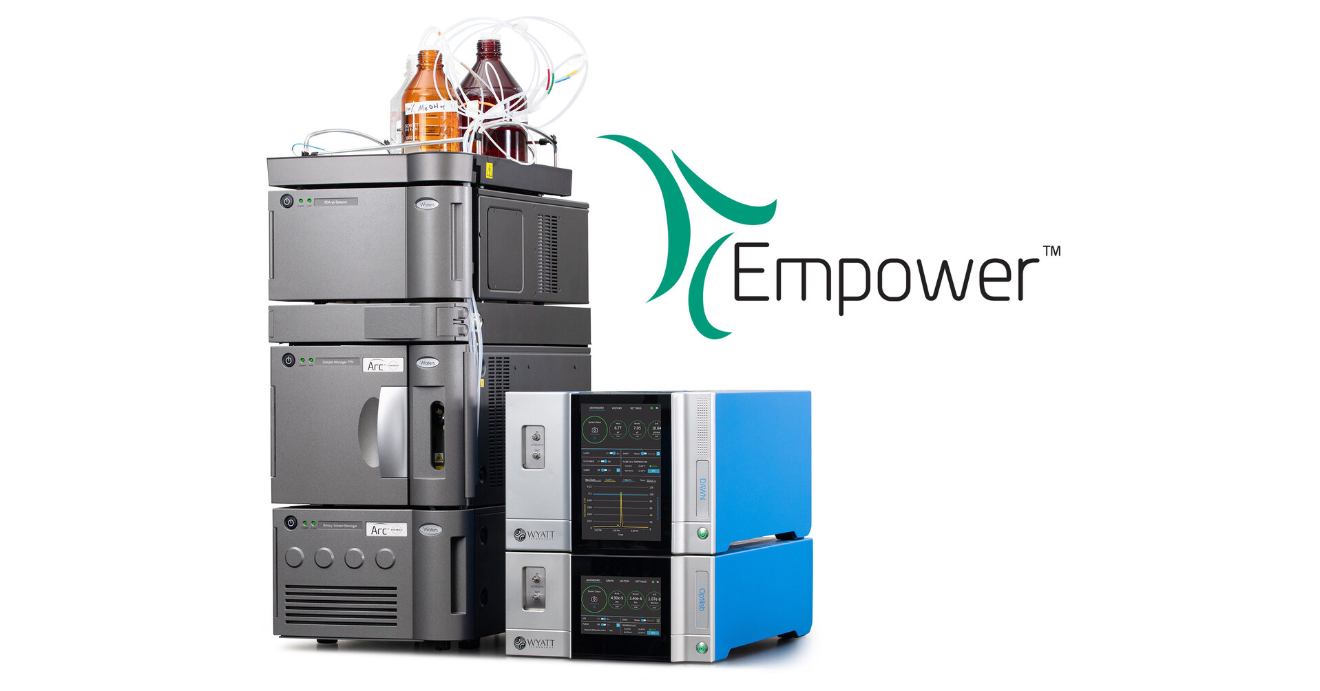 Waters Integrates Multi-Angle Light Scattering Detectors with Empower ...