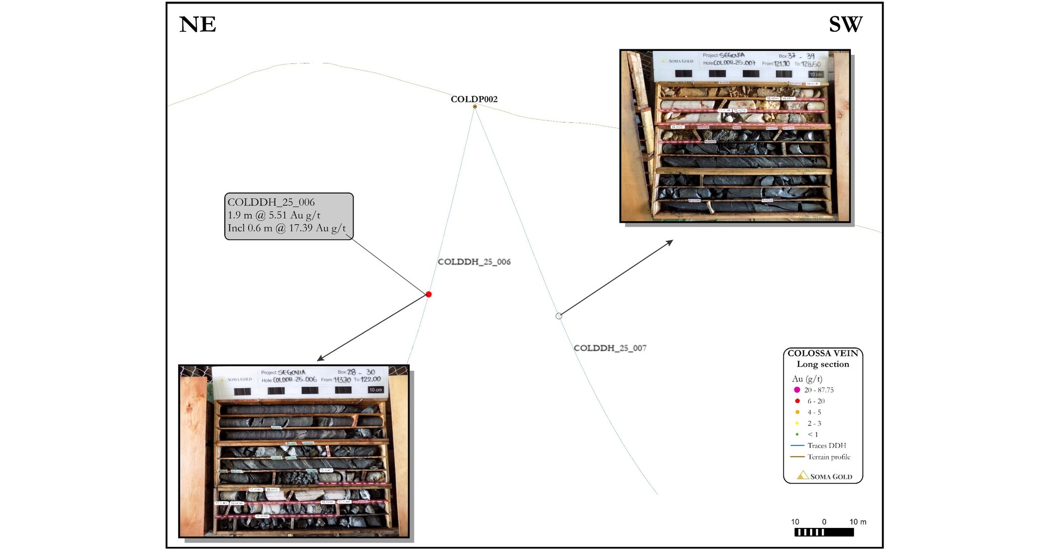 INITIAL DRILL RESULTS AND EXPLORATION UPDATE AT MACHUCA PROJECT ...