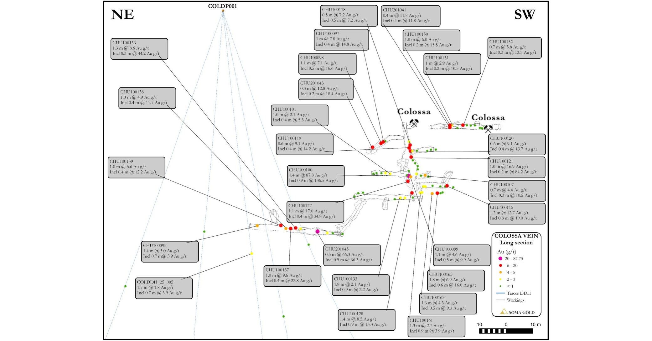 INITIAL DRILL RESULTS AND EXPLORATION UPDATE AT MACHUCA PROJECT ...