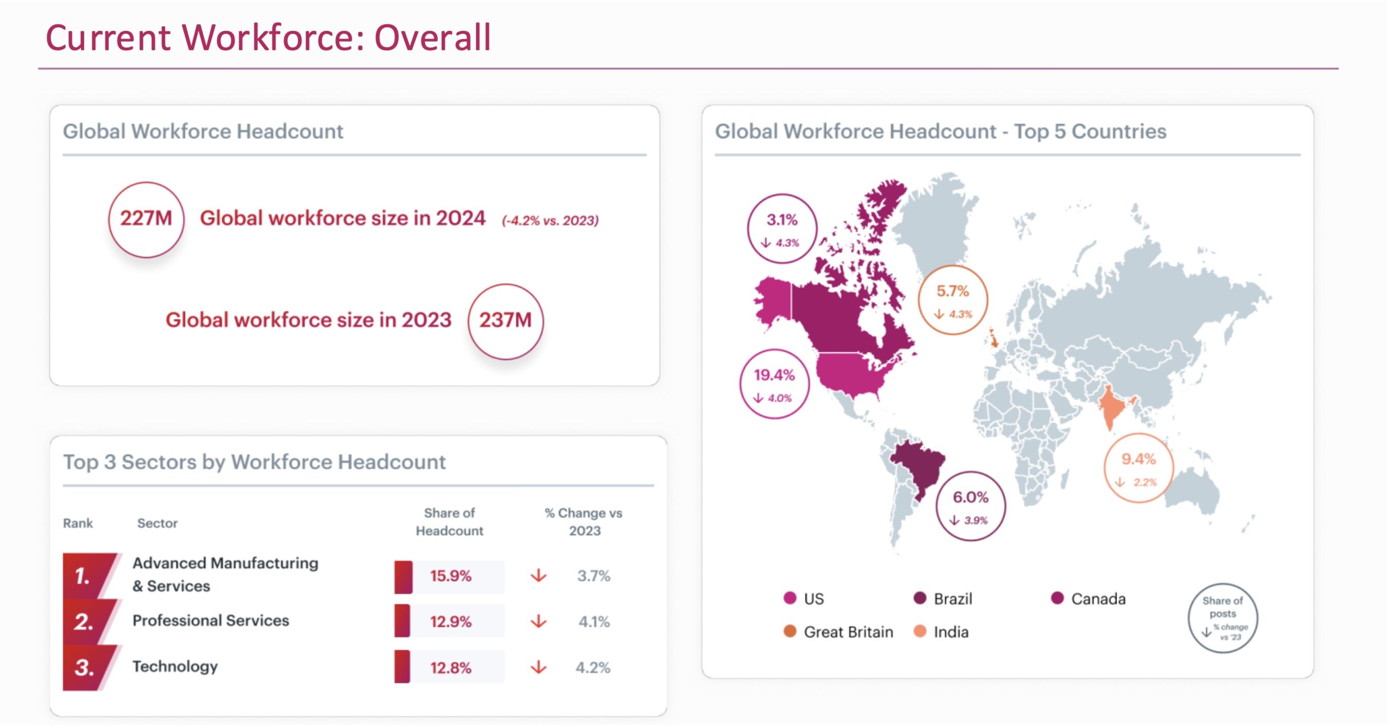 Aura Intelligence Releases Workforce Industry Benchmarking Report ...