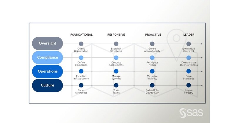 New SAS AI governance resources offer clarity and confidence at crucial AI moment