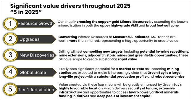 FireFly Metals Ltd. - Green Bay Copper-Gold Project, Canada