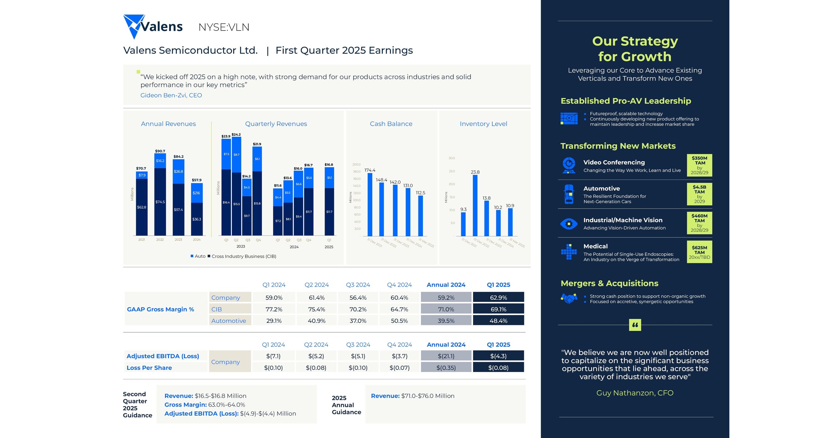 Valens Semiconductor Reports First Quarter 2025 Results