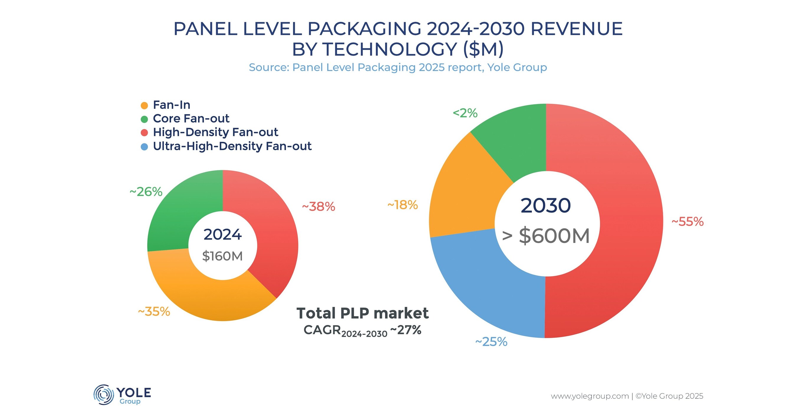 ERS electronic Opens Demonstration Center in Zhubei to Meet Growing ...