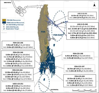 LUNDIN GOLD REPORTS STRONG EXPLORATION RESULTS ACROSS PORTFOLIO OF ...