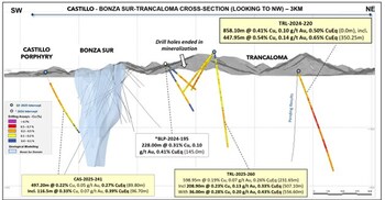 LUNDIN GOLD REPORTS STRONG EXPLORATION RESULTS ACROSS PORTFOLIO OF ...