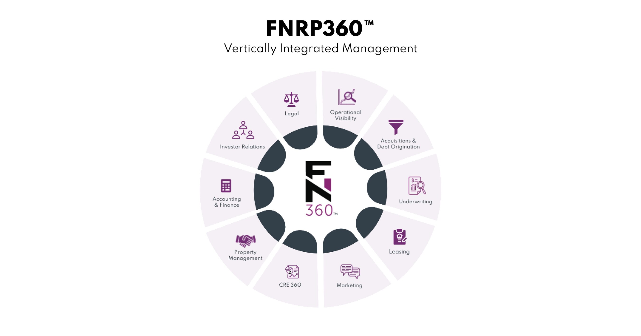 First National Realty Partners' FNRP360 Drives Operational Excellence ...