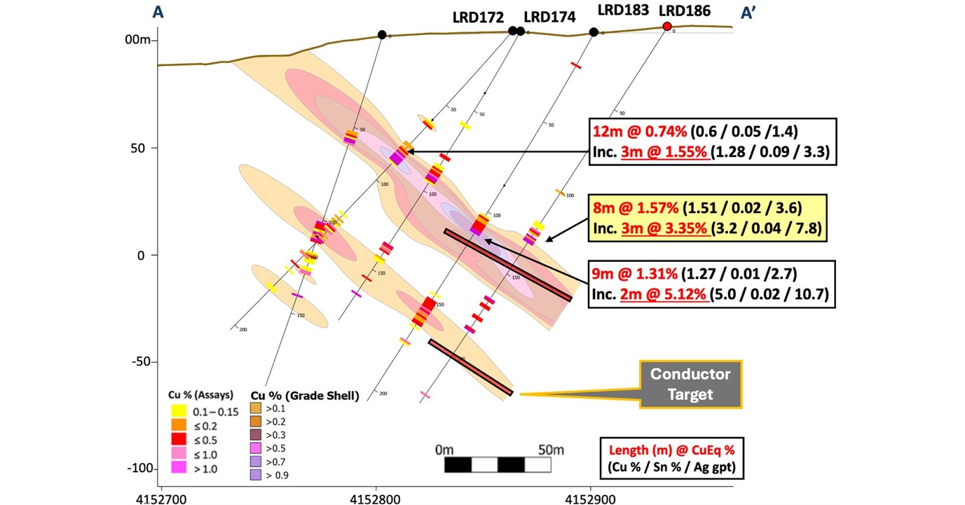 PAN GLOBAL INTERCEPTS 1.5% COPPER OVER 8m AT LA ROMANA TARGET AND ...