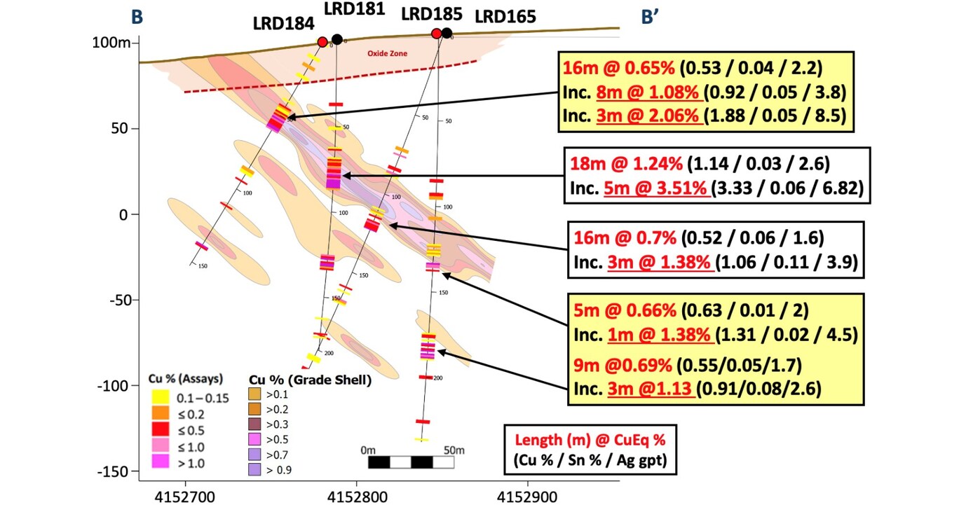PAN GLOBAL INTERCEPTS 1.5% COPPER OVER 8m AT LA ROMANA TARGET AND ...