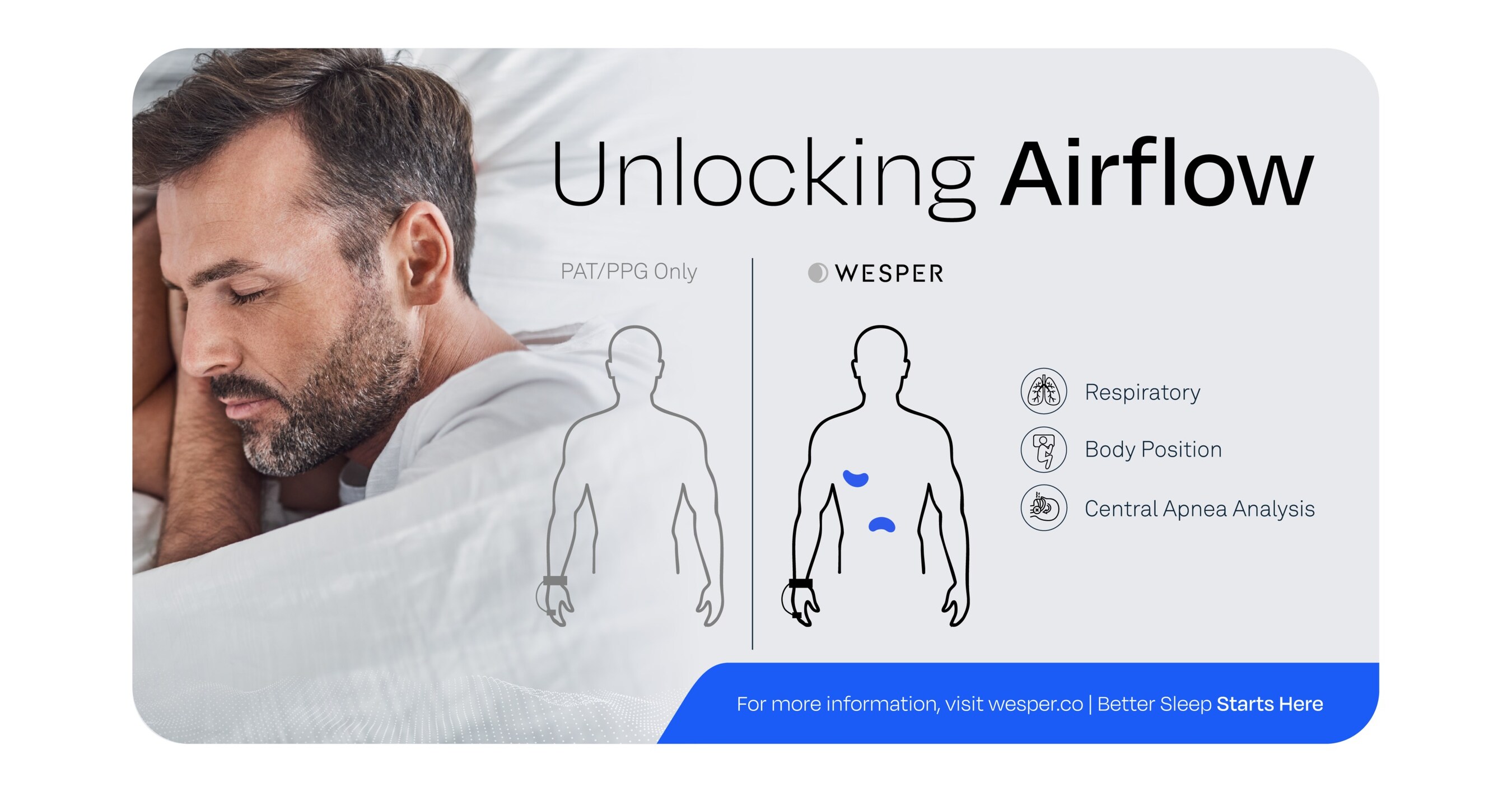 Wesper is Rewriting Sleep Apnea Diagnosis: The FDA-Cleared Tech That ...