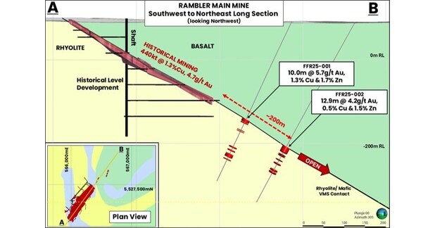 Firefly Metals Ltd. - Green Bay Copper-Gold Project, Canada