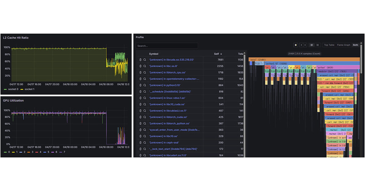 Fixstars Launches Free Download of "Fixstars AI Booster" Software to Visualize and Accelerate AI ...