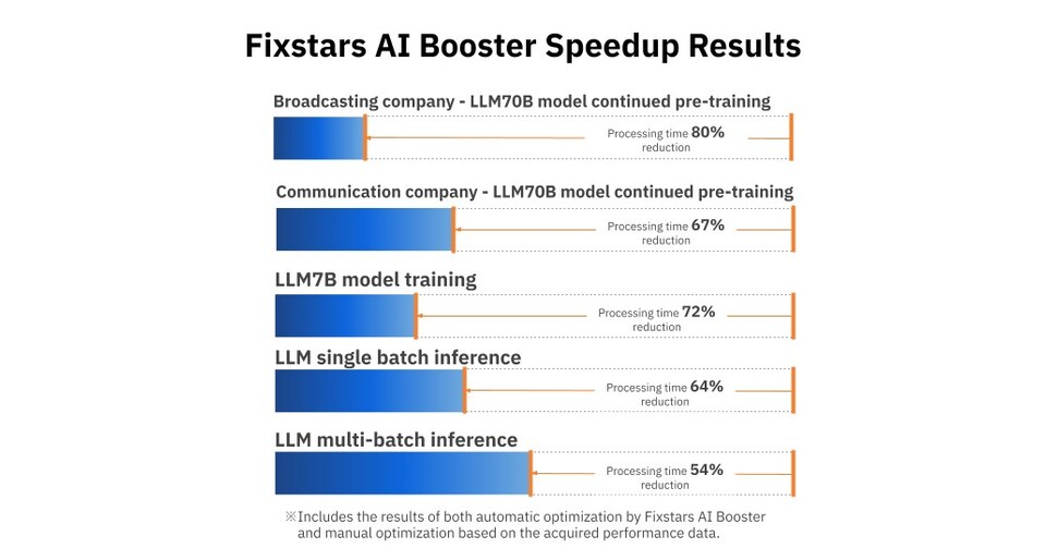 Fixstars Launches Free Download of "Fixstars AI Booster" Software to Visualize and Accelerate AI ...
