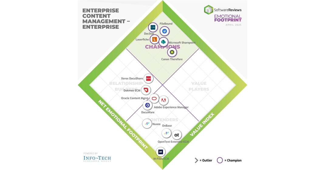 Emotional Footprint Report From Info-Tech Research Group Reveals the ...