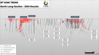 VIOR PRÉSENTE UNE MISE À JOUR SUR L'EXPLORATION DU PROJET AURIFÈRE ...