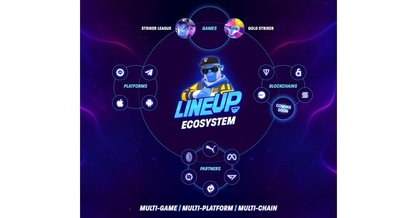 LINEUP Games Unveils Multi-Platform, Multi-Chain Gaming Ecosystem