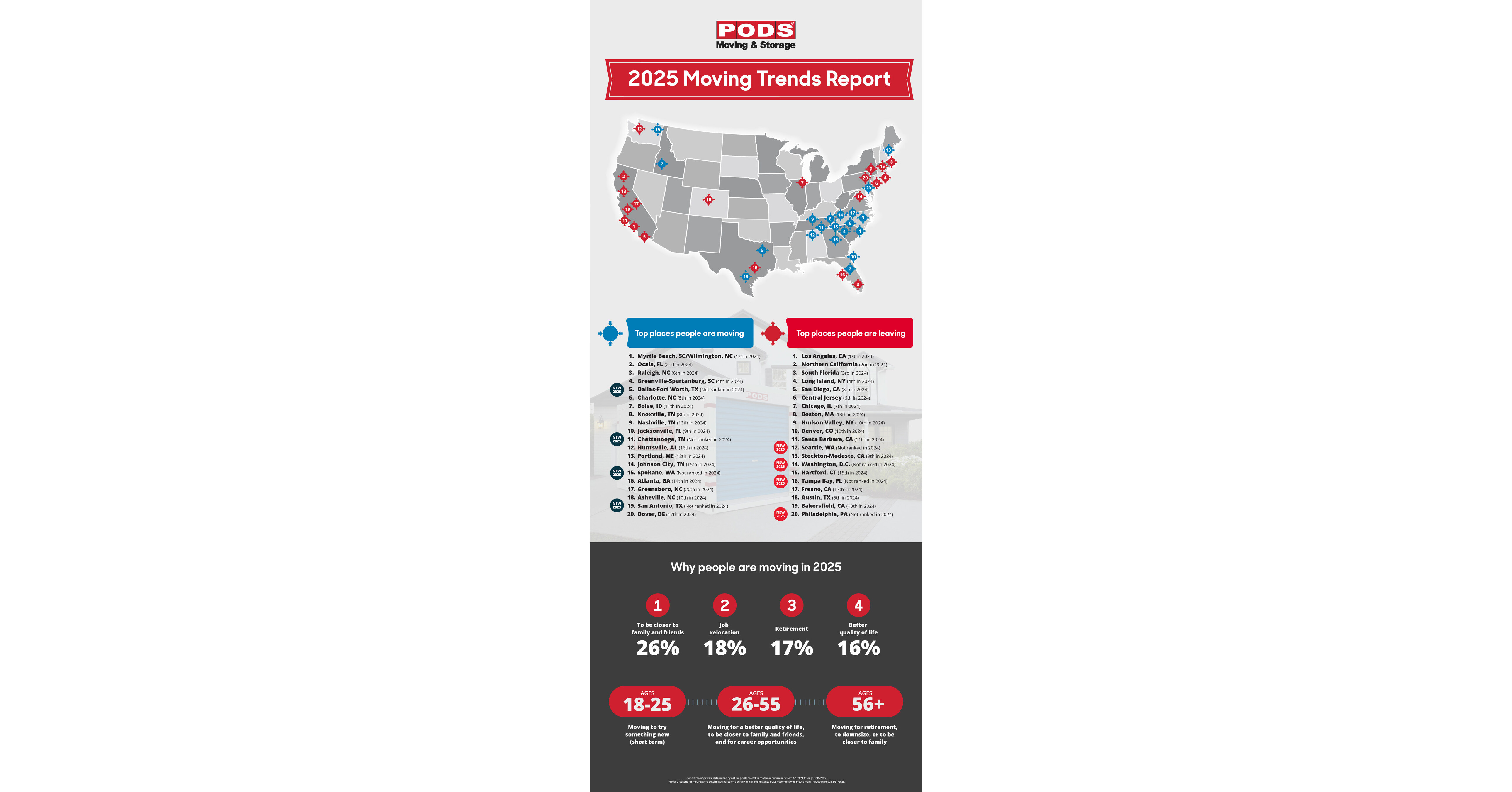 PODS® Fifth Annual Moving Trends Report Reveals American Cities with ...